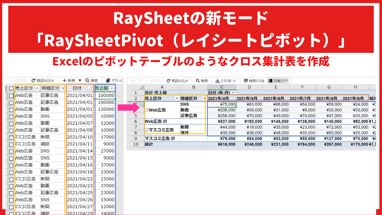 新機能 「RaySheetPivot」はSalesforceでクロス集計が可能！予実集計や予算管理に - RayKit活用ブログ-SalesforceとExcelのイイトコドリ-